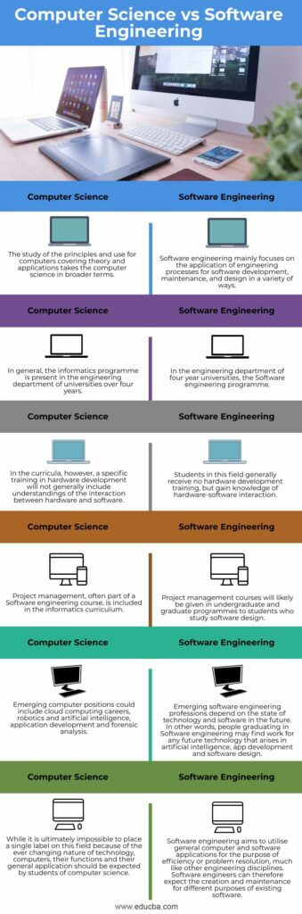 Computer Science vs Software Engineering | Learn The Top 6 Differences