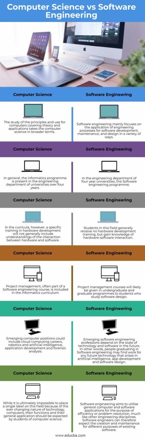 Computer Science vs Software Engineering | Learn The Top 6 Differences