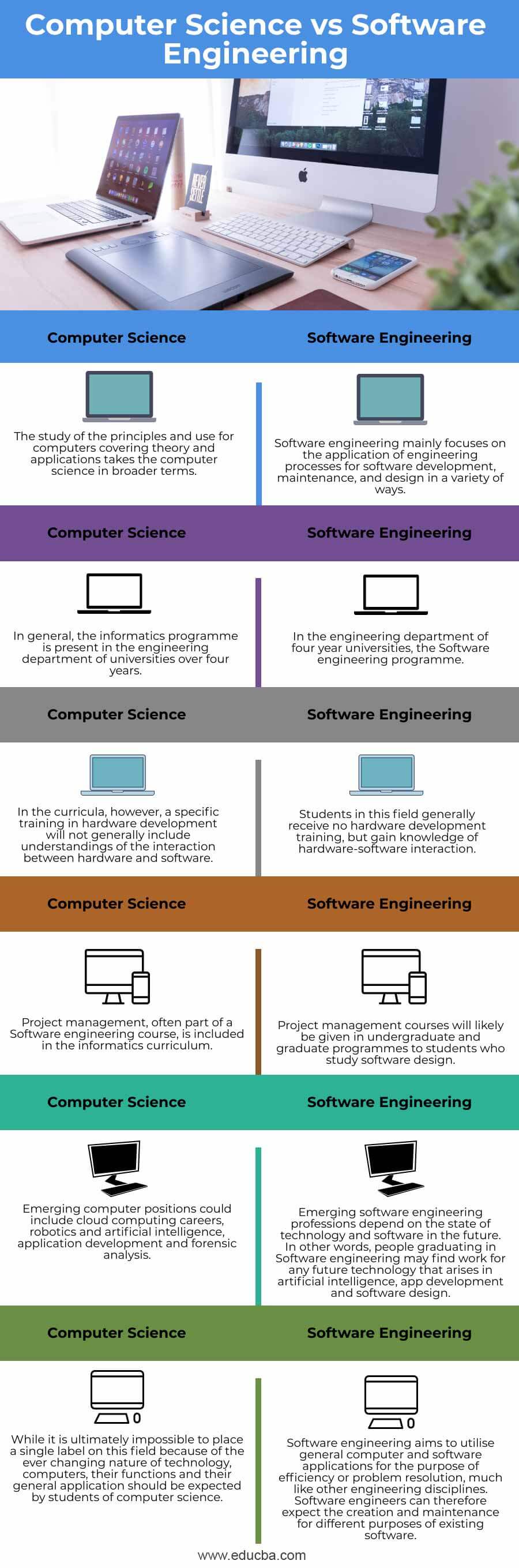 Computer Science Vs Software Engineering Learn The Top 6 Differences