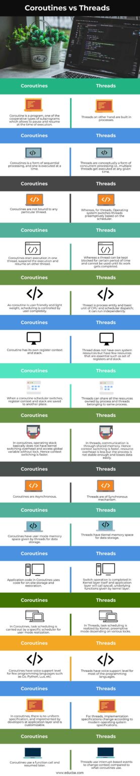 Coroutines Vs Threads Top 15 Differences You Should Know