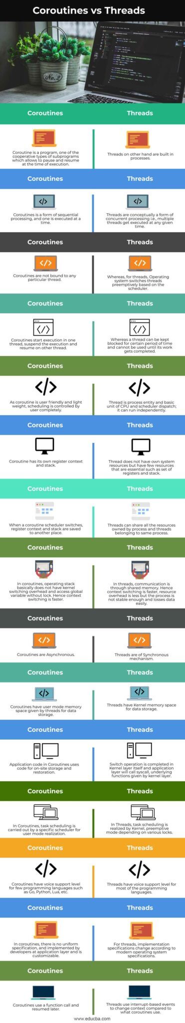 Coroutines vs Threads | Top 15 Differences You Should Know Coroutines vs Threads | Top 15 Differences You Should Know