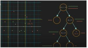 Decision Tree Types | Types of Decision Tree in Data Mining