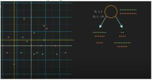 Decision Tree Types | Types of Decision Tree in Data Mining