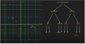 Decision Tree Types | Types of Decision Tree in Data Mining