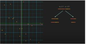 Decision Tree Types | Types of Decision Tree in Data Mining