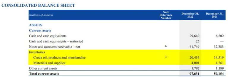 LIFO Method in Accounting | Examples & Advantages | eduCBA