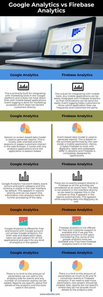Google Analytics Vs Firebase Analytics Top 5 Differences