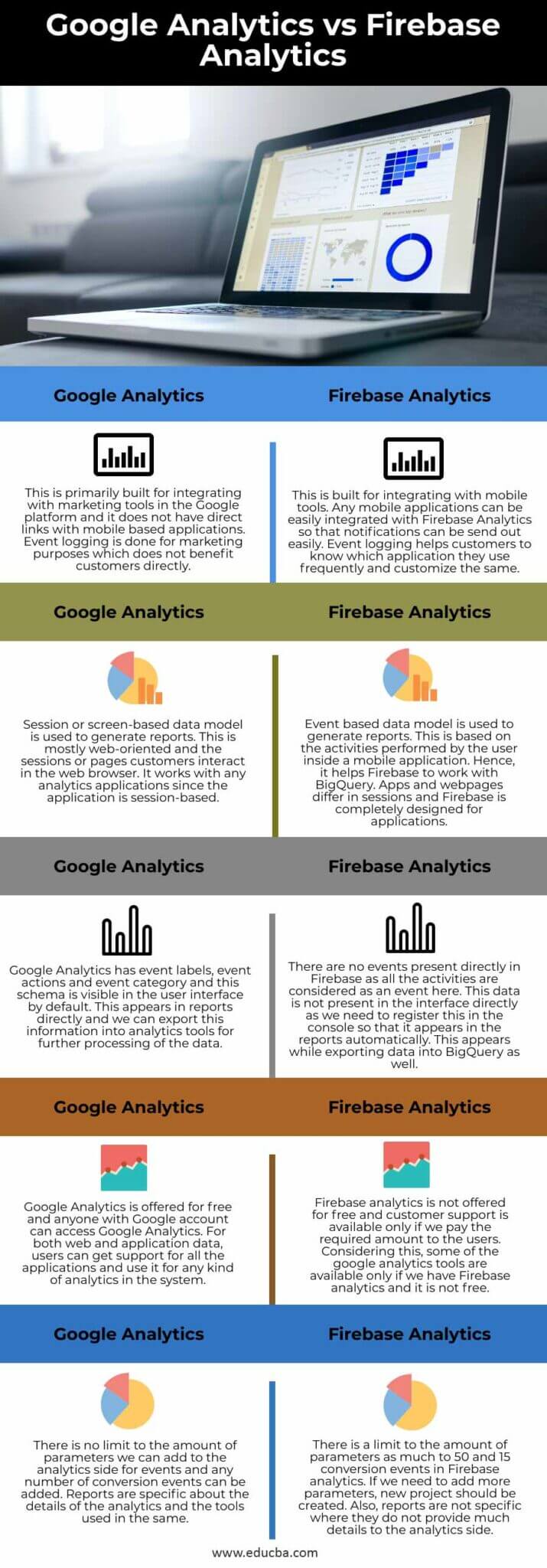 Google Analytics vs Firebase Analytics | Top 5 Differences Google Analytics vs Firebase Analytics | Top 5 Differences
