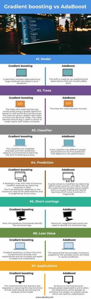 Gradient boosting vs AdaBoost | Learn the Differences and Comparisons