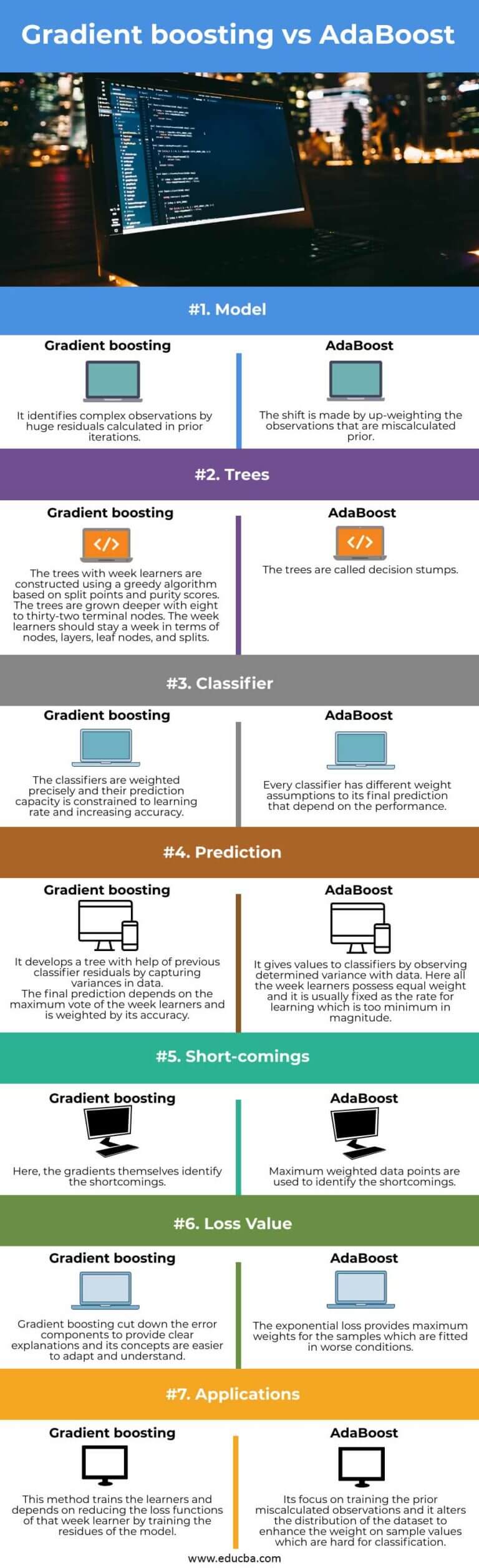 Gradient boosting vs AdaBoost | Learn the Differences and Comparisons