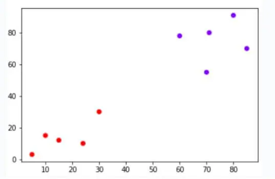 Hierarchical Cluster Python Quick Glance On Hierarchical Cluster Python