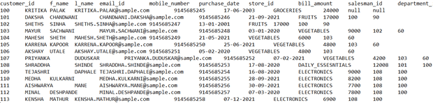 Mongodb aggregation pipeline | Examples of aggregation pipeline