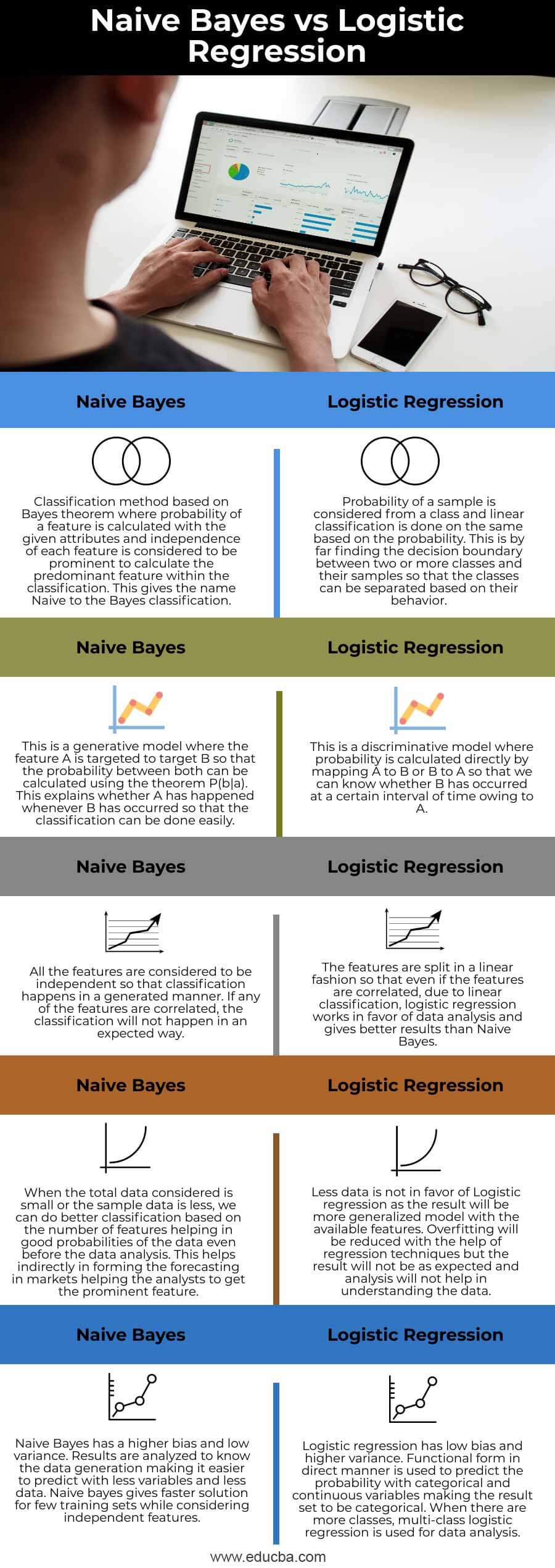 More Regression Techniques Telegraph