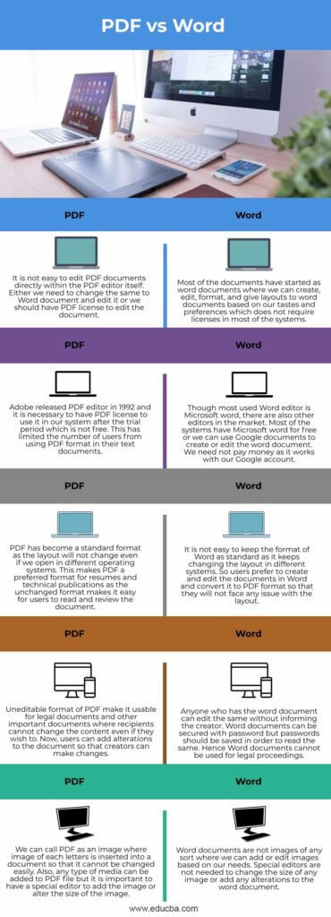 PDF vs Word | Key differences of PDF vs Word with infographics