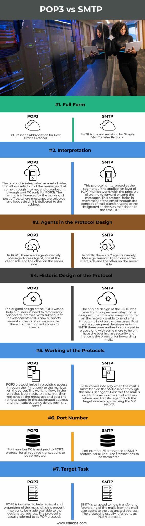 POP3 vs SMTP | Top 7 Differences You Should Know