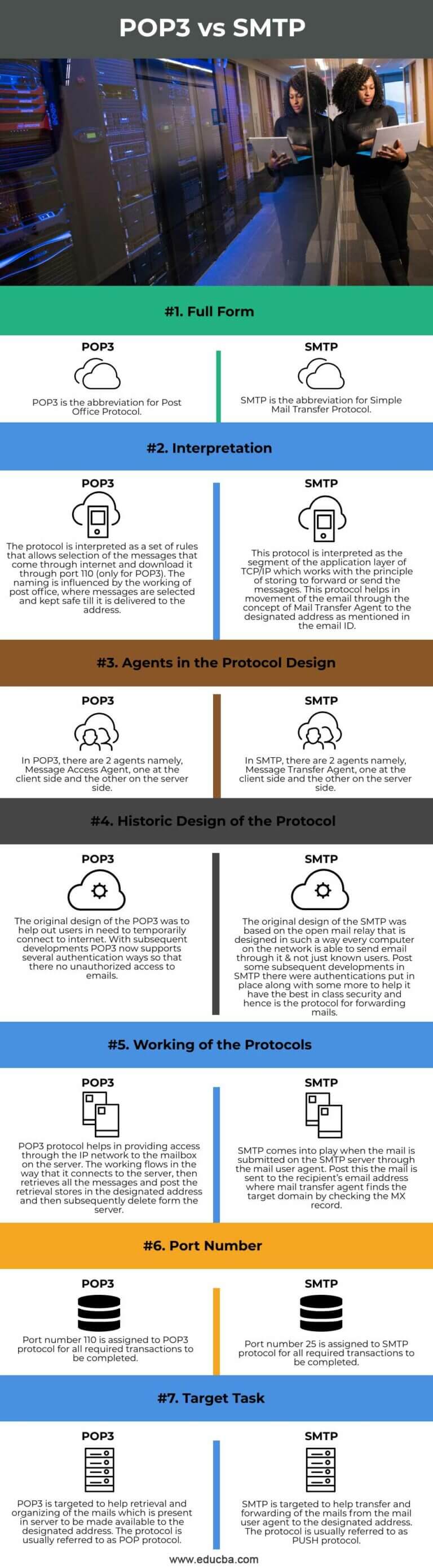 POP3 vs SMTP | Top 7 Differences You Should Know