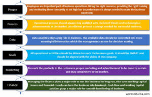 Business Operation | Complete Guide on Business Operation