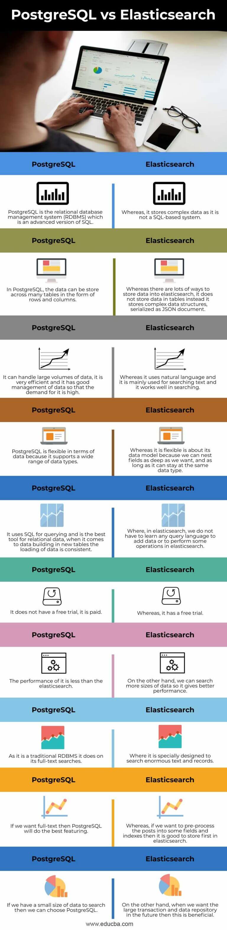 PostgreSQL vs Elasticsearch | Top 10 Differences You Should Know