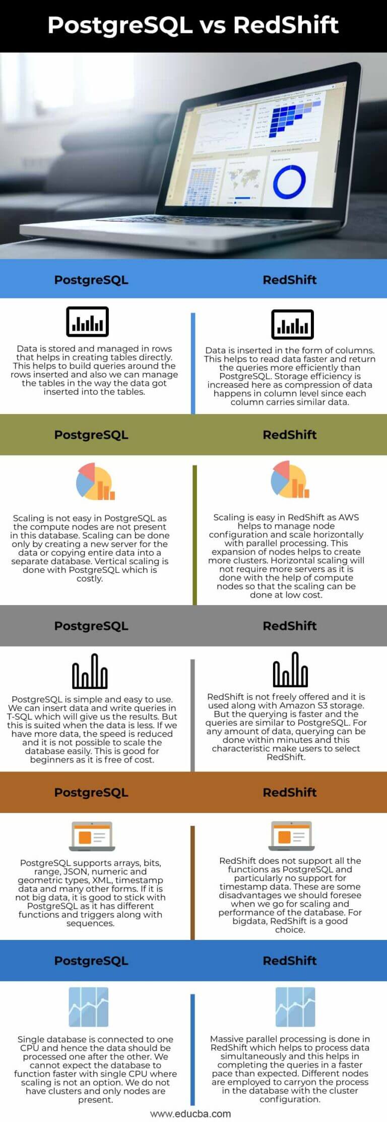 PostgreSQL vs RedShift | Top 5 Differences You Should Know