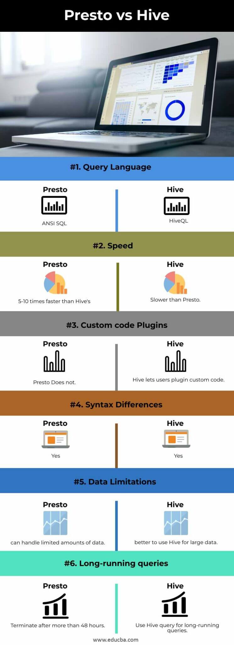 Presto vs Hive | Learn the Key Differences and Comparisons