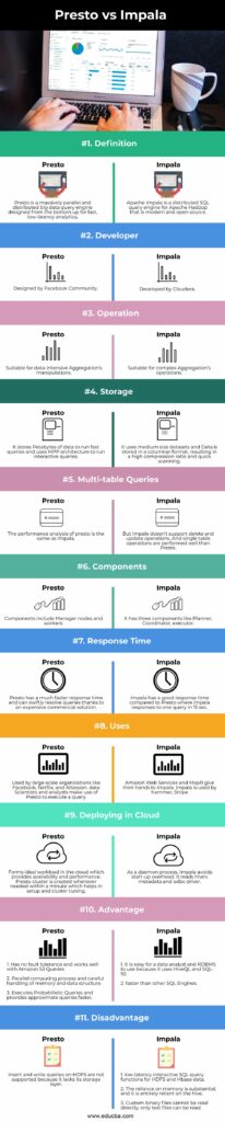 Presto vs Impala | Learn the Key Differences and Coomparisons