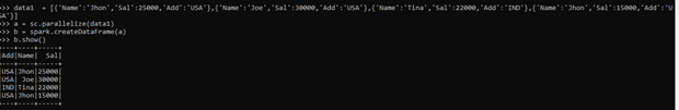 Pyspark Persist Learn The Internal Working Of Persist In Pyspark