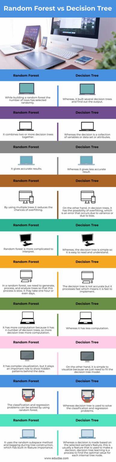 Random Forest vs Decision Tree | Top 10 Differences You Should Know