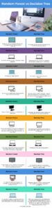 Random Forest vs Decision Tree | Top 10 Differences You Should Know