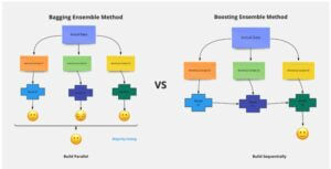 Random Forest vs XGBoost | Top 5 Differences You Should Know