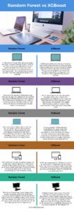 Random Forest vs XGBoost | Top 5 Differences You Should Know
