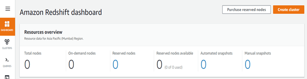 Redshift instance types | Learn the Types of Instances available in Redshift