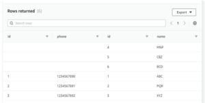 Redshift join | How join works in Redshift? | Examples