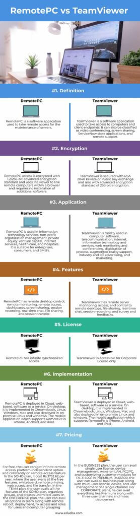 RemotePC vs TeamViewer | Top 7 Differences You Should Know