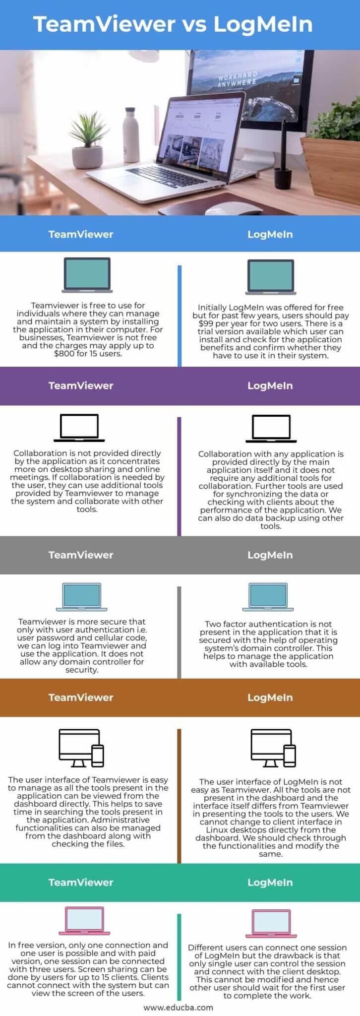 TeamViewer vs LogMeIn | Learn the Difference Between and Comparison