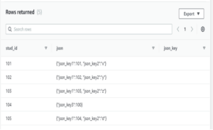 Redshift JSON | How JSON works in Redshift with Examples?
