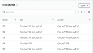 Redshift JSON | How JSON works in Redshift with Examples?