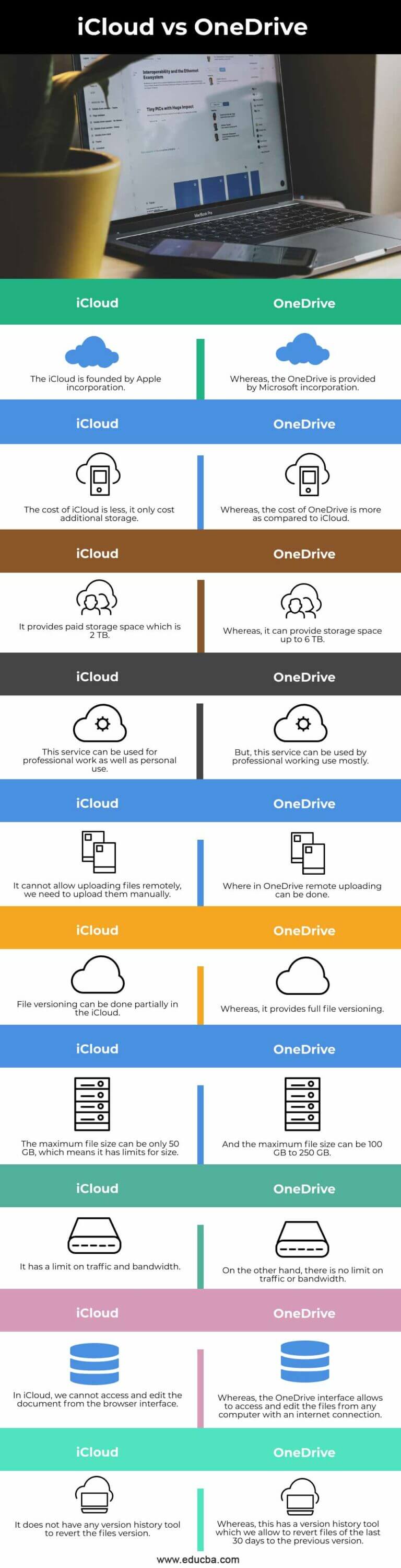 iCloud vs OneDrive | Top 10 Differences You Should Know