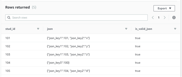 Redshift JSON | How JSON works in Redshift with Examples?