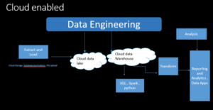 Data Engineer Roadmap | Responsibilities, Career, Scope