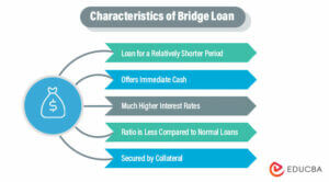Bridge Loan | What are the Key Characteristics of a Typical Bridge Loan?