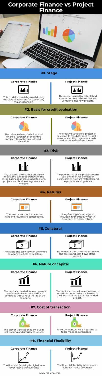 Corporate Finance vs Project Finance | Top 8 Differences With Infographics