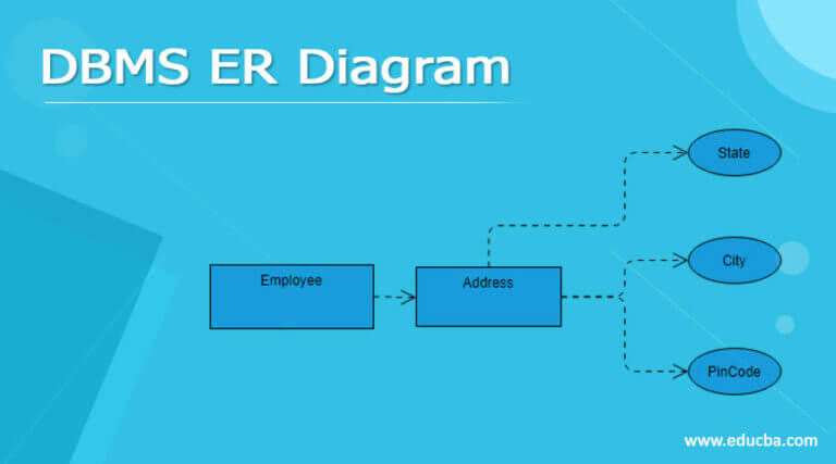 DBMS ER Diagram | Why Use ER Diagrams in DBMS? DBMS ER Diagram | Why Use ER Diagrams in DBMS?