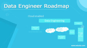 Data Engineer Roadmap | Responsibilities, Career, Scope