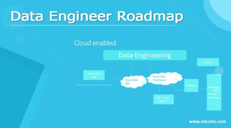 Data Engineer Roadmap | Responsibilities, Career, Scope