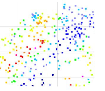DataSet Example | A Complete Guide to DataSet Example