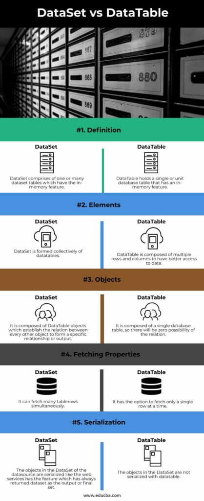 DataSet vs DataTable | Top 5 Differences You Should Know