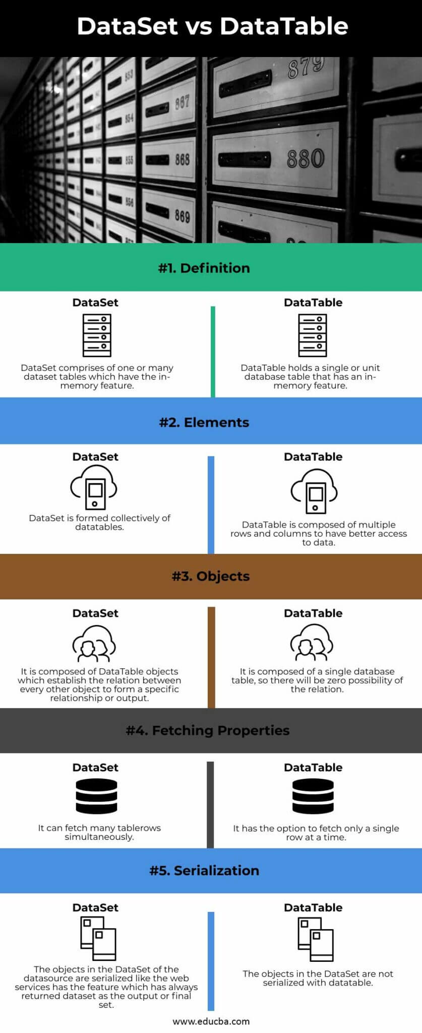 Dataset Vs Datatable Top 5 Differences You Should Know 5608