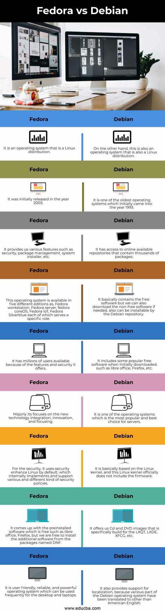 Fedora vs Debian | Top 9 Differences with Comparison Table