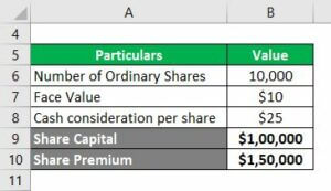 Financial Instrument | Definition, Types & Purchase | Examples & Template