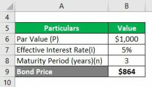 Financial Instrument | Definition, Types & Purchase | Examples & Template